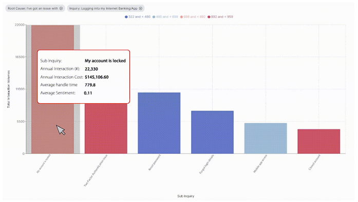 Operative Intelligence